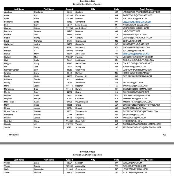 AMERICAN AKC-Approved Breeder Judges – ACKCSC